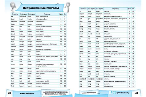 Англійський супертренажер Неправильні дієслова