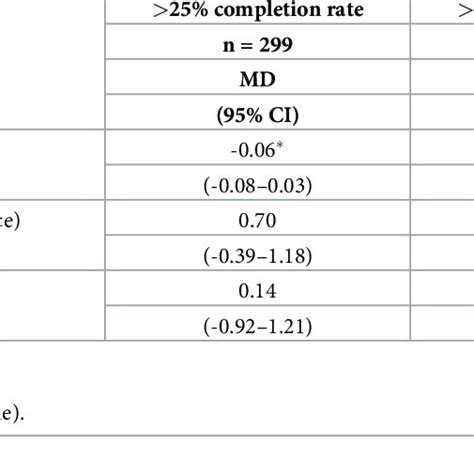 Screenshots Of The Urban Mind App Interface Download Scientific
