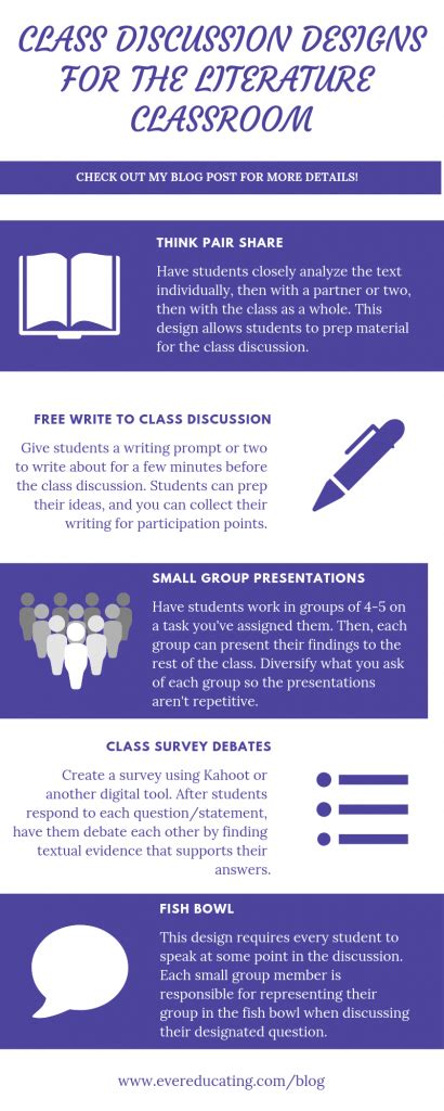 What Class Discussion Designs Work Well In The Literature Classroom Erika Romero