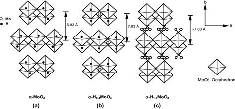 Schematic Crystal Structures Of α Moo3 A α H04moo3 B And