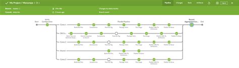 Another Approach To A Multi Build Jenkins Pipeline For A Monorepo By