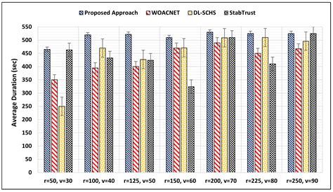 Sustainability Free Full Text A Blockchain Assisted Trusted