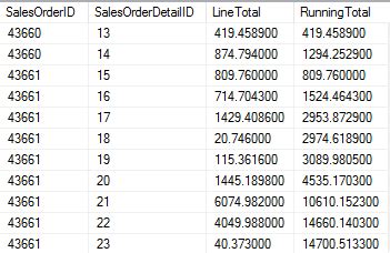Understanding Cumulative Sum In Sql A Comprehensive Guide