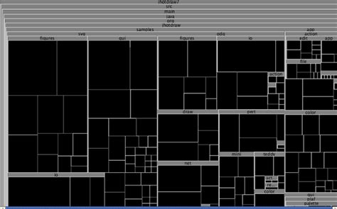Treemap