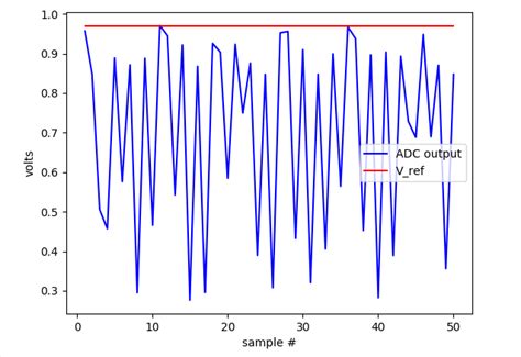 ADS Huge Noise On ADC Readings From A Constant Voltage Source Data Converters Forum