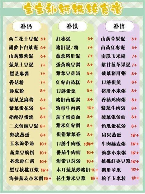 孩子缺锌有原因，宝妈早知道宝宝缺锌的真正表现，早点补锌来得及东方养生频道东方养生