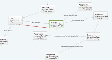 Visual Workflow As Part Of Default Outcome Go To Next Element Of The Loop Salesforce Stack