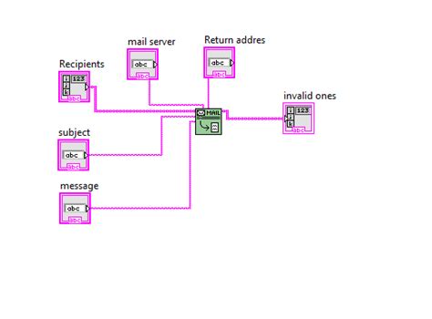 Smtp Error 56 Ni Community