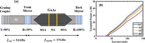 Figure 1 From Linewidth Enhancement Factor And Optical Injection In A Hybrid Silicon Quantum Dot