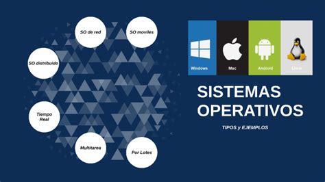 Sistemas Operativos By Bryan Barry On Prezi