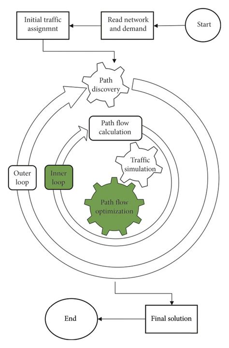 simulation based dta process column generation approach download