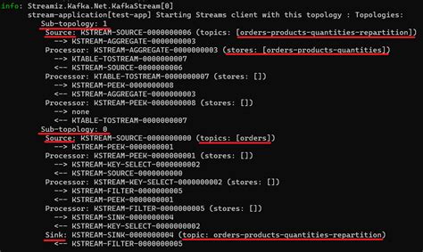 Exploring Kafka Streams Partitioning Scaling And Fault Tolerance