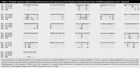 Thiothrix Nivea Semantic Scholar