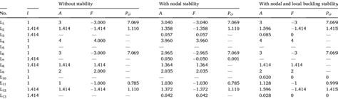 Optimization Results Of Cantilever Beam Download Scientific Diagram