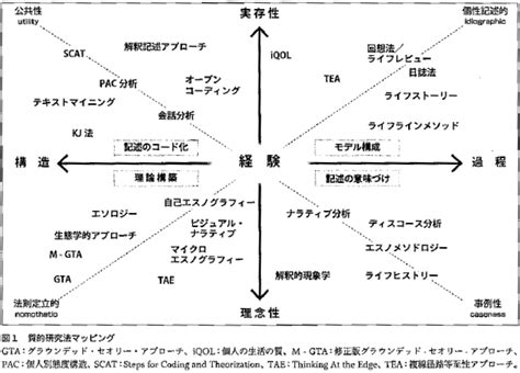 Kh Coderを用いた質的データの対応分析と共起ネットワーク分析 Genspark