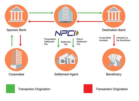 Pune Commercial Co Operative Bank Ltd