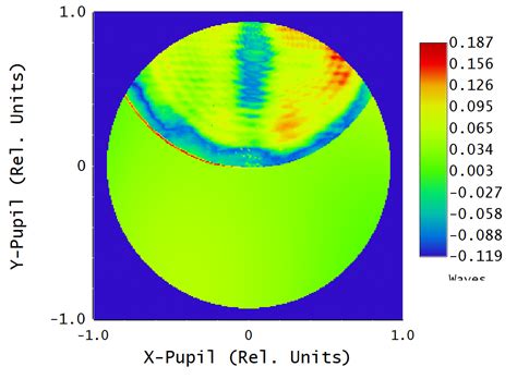 How To Apply A As Measured Surface Irregularity Dat File On The Clear
