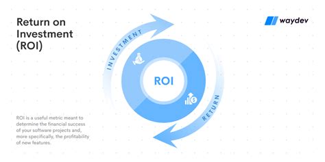 Software Delivery Excellence Metrics Waydev