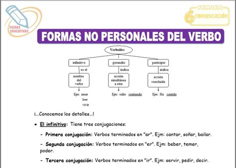 Formas Personales Y No Personales Del Verbo Worksheet Verbos