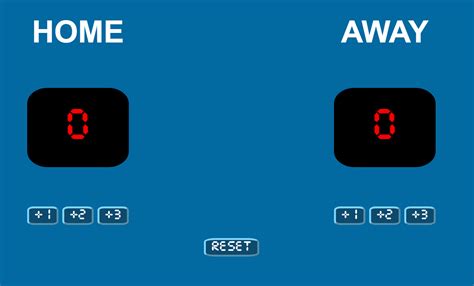 Github Wmedders21scoreboard