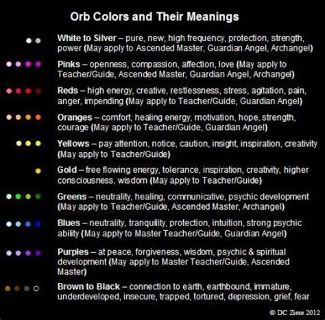 Types Of Spirit Orbs