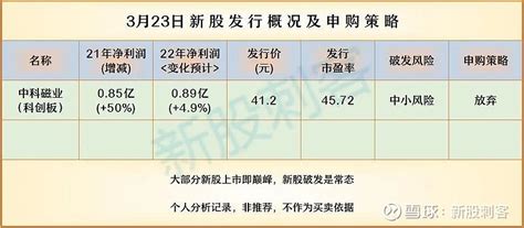 赛道化【3月23日ipo打新策略：中科磁业值得申购吗】 本策略参考依据为公开数据，上市当日表现有可能与策略背离，文中所提到的股票并非推荐，据此