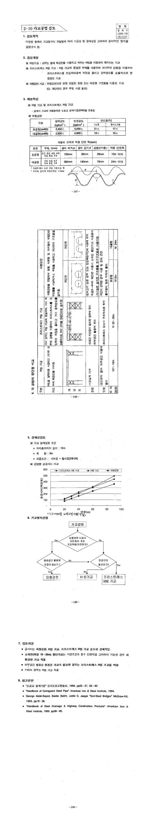 한국도로공사 한국도로공사설계실무자료집2001년2 10가교공법 검토