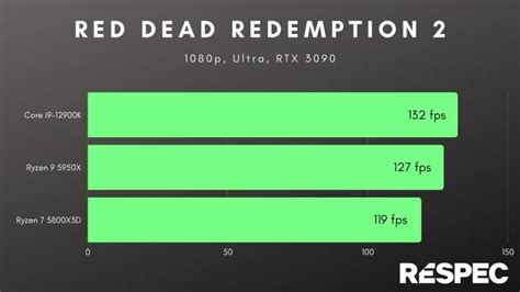 Think It S Time To Upgrade Your Gaming Cpu Read This First Digital