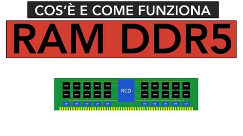 RAM DDR COSA SONO E COSA CAMBIA RISPETTO A DDR YouTube