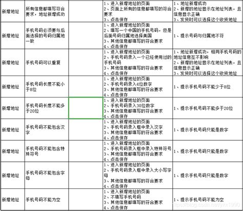 如何运用等价类划分和边界值分析法编写一份高质量的测试用例等价类划分法和边界法一起使用设计 Csdn博客