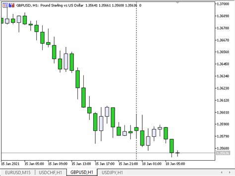 Chart Size And Position Indices Technical Indicators Mql Programming Forum