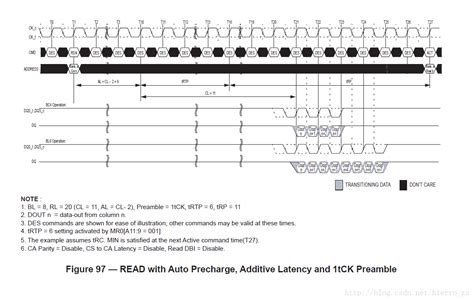 Jesd79 4 第4章 Sdram命令描述与操作（424）tdqsck Csdn博客