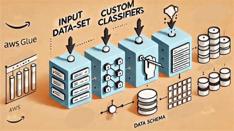 how to create custom classifiers in aws glue youtube
