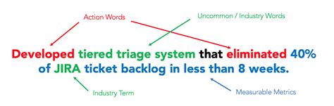 How To Write Crazy Effective Resume Bullets Alumni Personal Career Development Center Wake