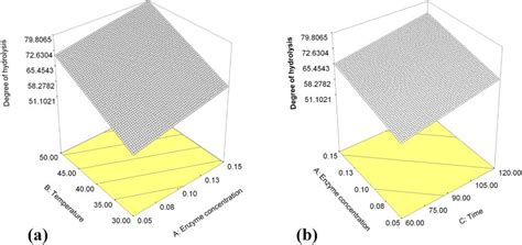 A Pictographic Representation Of Optimization Of Various Process Download Scientific Diagram