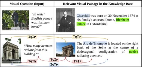 Figure 1 From Cross Modal Retrieval For Knowledge Based Visual Question Answering Semantic Scholar