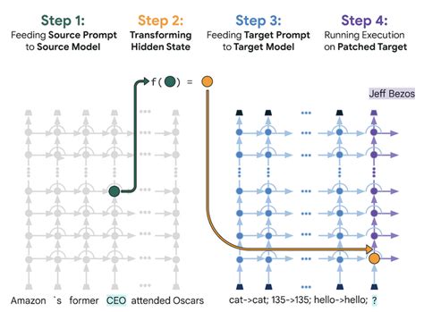 Gsarti On Hugging Face 💥 Todays Pick In Interpretability And Analysis