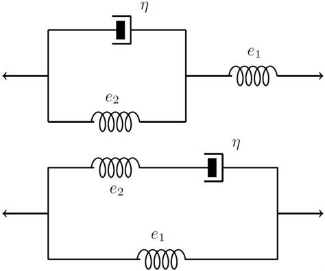 Kelvin Model Km On Top Standard Lineal Solid Model Other Known As