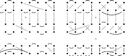 Figure 2 From The Structure Of Two Generalization Of The Symmetric Inverse Semigroups Semantic