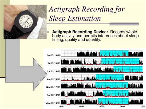 Ppt Modeling Fatigue Predicting Performance Powerpoint Presentation
