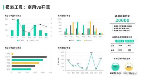 报表工具选择指南：商用vs开源——山海鲸报表和jasperreports的对比 知乎