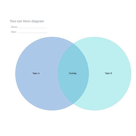 Test Your Knowledge Of Sets And Venn Diagrams With Quizlet