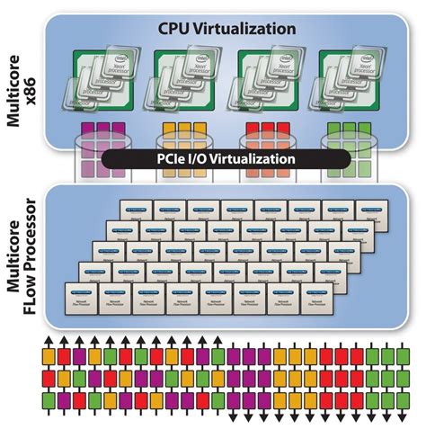 X86 Architecture