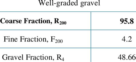 Unified Classification System Download Table