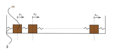 github tresnjo n mass spring system a pygame simulation of the