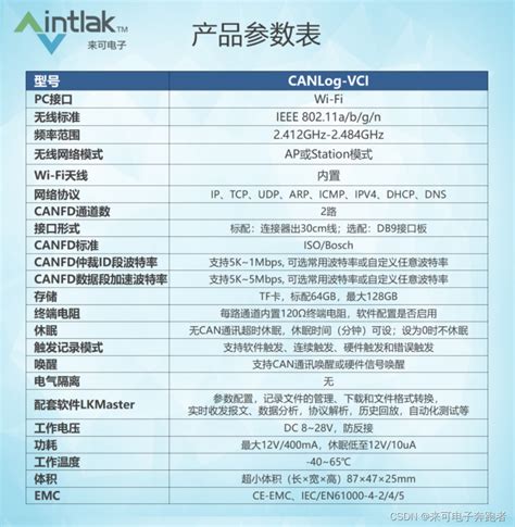 Canandcanfd数据记录仪支持obd、uds诊断和wi Fi实时收发报文obd口不能采用canfd通讯吗 Csdn博客