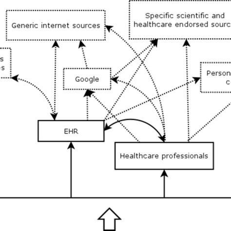 Analytical Information Horizon Map Of Readers Download Scientific