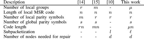 Pdf Partial Mds Codes With Local Regeneration Semantic Scholar