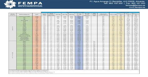 Pdf Tabla Refrigerantes Fempaes · 3 El Tipo Impositivo Para