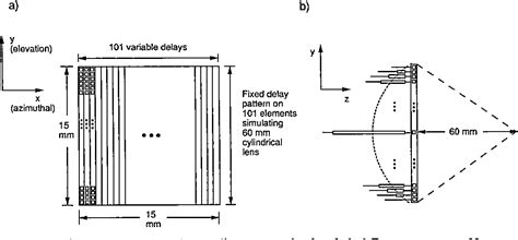 Figure 1 From Simulation Of B Scan Images From Two Dimensional Transducer Arrays Part Ii